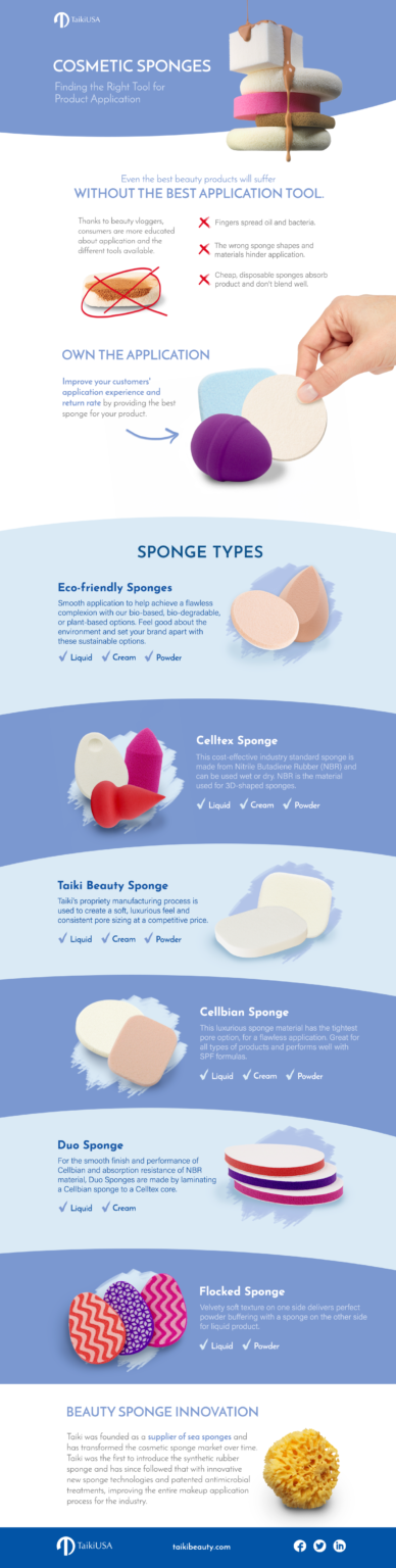 Cosmetic Sponge Infographic | Taikiusa